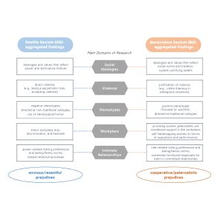The Rounded Rectangles Represent The Two Ideologies That Encompass Download Scientific Diagram