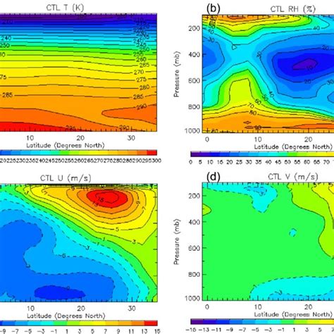 Florent Brient Lecturer Phd Sorbonne Université Paris Upmc