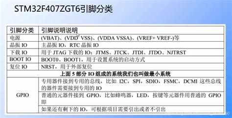 笔记3：stm32 Gpio的基本知识ball 端口 Csdn博客