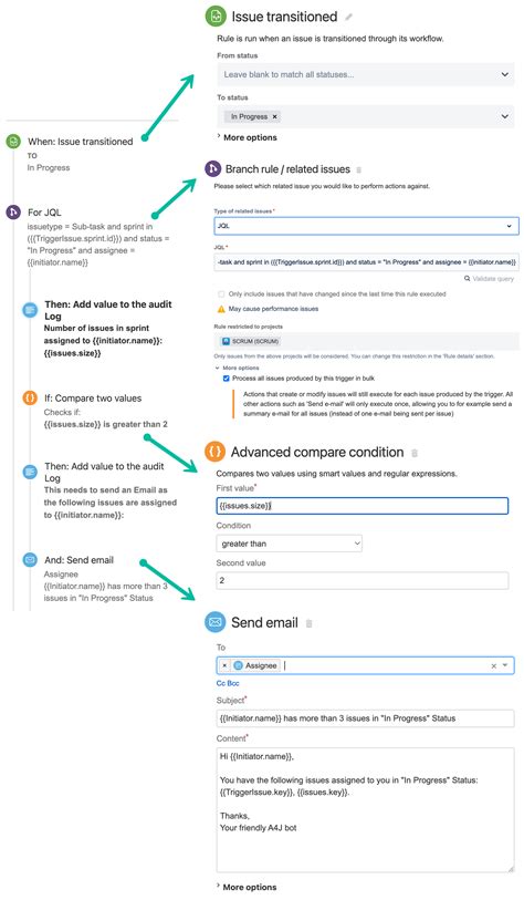 Send Email If Assignee Has More Than 3 Issues In Current Sprint