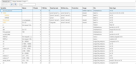 Global Variables Usage In Polyspace Platform User Interface Matlab And Simulink