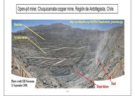 Basics Of Openpit Mining