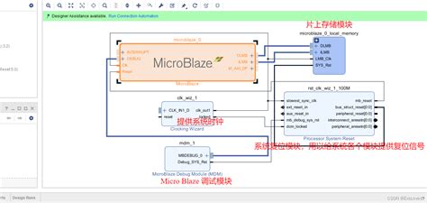 fpga的 microblaze 的 介绍与使用 】】 fpga软核microblaze csdn博客