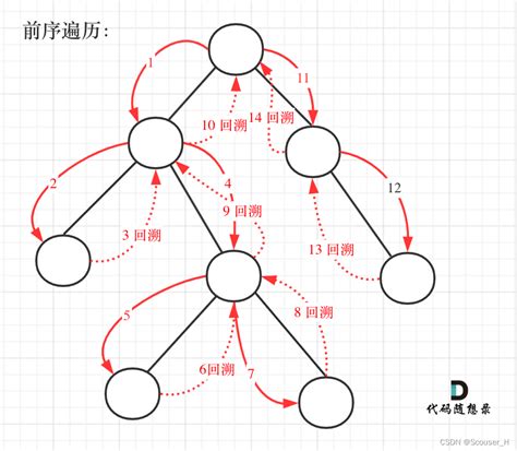 二刷算法训练营day17 二叉树 4 9 平衡二叉树的题 csdn博客