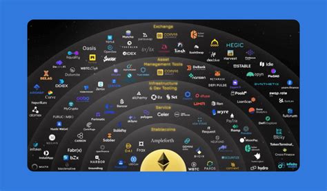 Ethereum Dencun Update Why Does It Matter