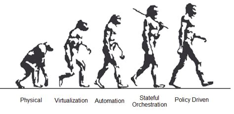Evolution Data Center