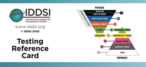 Iddsi Framework Kitchen Heat