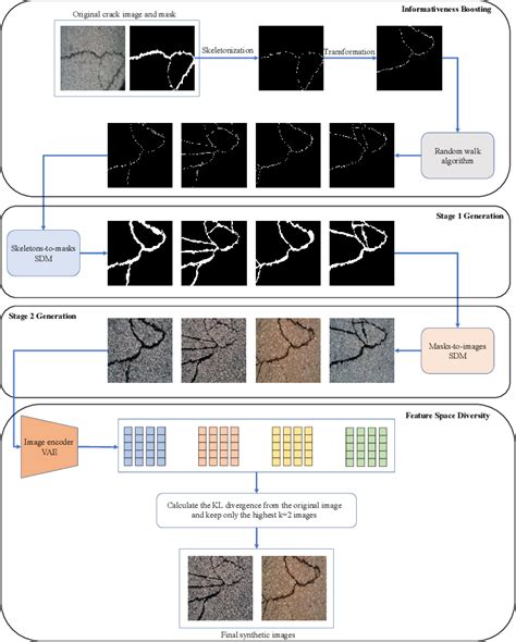Figure 1 From Expanding Crack Segmentation Dataset With Crack Growth