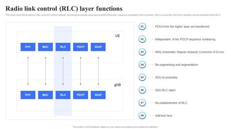 5g Technology Architecture Radio Link Control Rlc Layer Functions Ppt