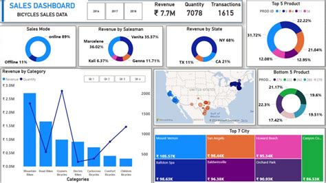 kunal kevat on linkedin powerbi datavisualization analytics