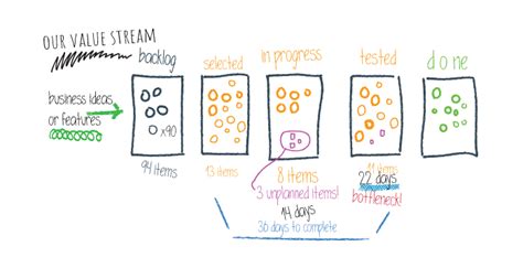 data driven devops part 1 an introduction