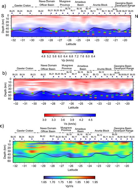 sections of crustal properties inferred from combining the 1‐d joint