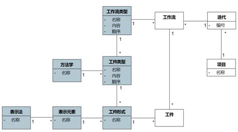 《软件方法》2023版第1章（10）应用uml的建模工作流 大图 Csdn博客
