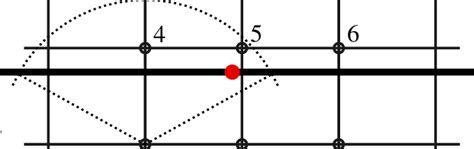 The Configuration Of A Straight Immersed Boundary Thick Solid Line Download Scientific