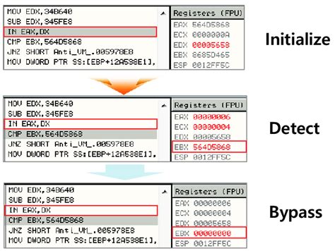 Bypassing A Detection Technique Through Modification Of The Register