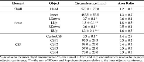 Table 4 From Generative Adversarial Network Based Image Reconstruction For The Capacitively