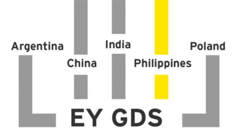 Has Anyone Been To Noida Gds Office Recently I Am A New Joiner Looking For A Good Way To Travel