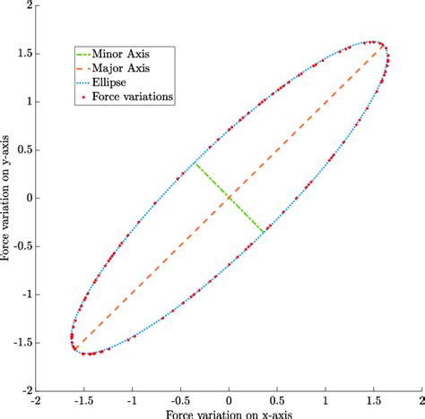 Figure 8 From Variable Stiffness Soft Robotic Fingers Using Snap Fit Kinematic Reconfiguration
