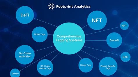 Revolutionizing Blockchain Data Analysis The Power Of Comprehensive Revolutionizing Blockchain Data Analysis The Power Of Comprehensive