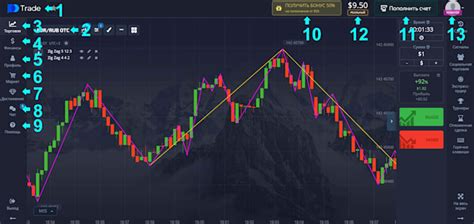 Code Pocket Option Automated Script Indicator And Strategy For Pocket Option By Jannet1 Fiverr