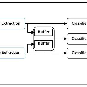 The Proposed Bimodal Emotion Recognition System Download Scientific Diagram
