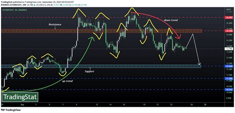 ↘️traderstat atomusd several peaks↘️ trader stat medium