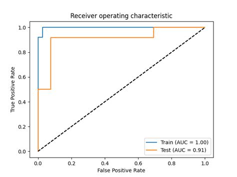 Plot ROC Receiver Operating Characteristic Dfds Ds Toolbox 0 0 1