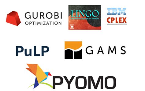 Linear Programming For Optimization Towards Data Science