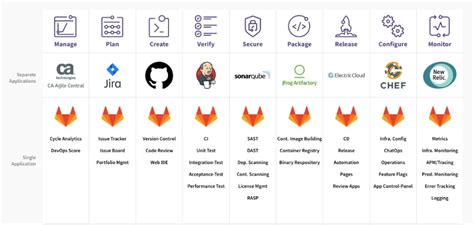 Gitlab Cicd简介：构建持续集成与持续交付的全方位指南 阿里云开发者社区
