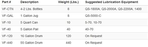 Valve Flush Delta Engineering
