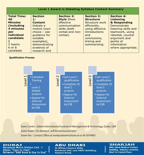 Debate And Public Speaking Skills Pdf