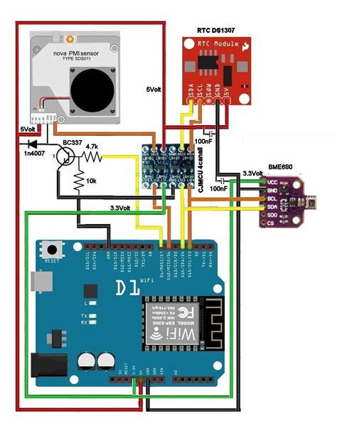 Centralina Aria Su Aruba