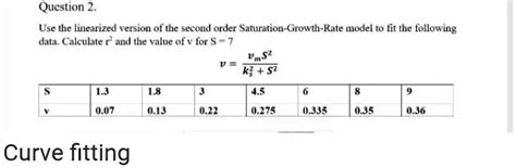 Solved Use The Linearized Version Of The Second Order Saturation