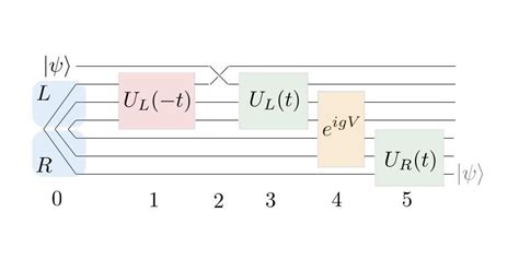 Jim Walker On Linkedin Towards Quantum Gravity In The Lab On Quantum Processors
