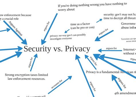 Privacy Vs Security Finding The Mutual Balance Huy Nguyen Medium