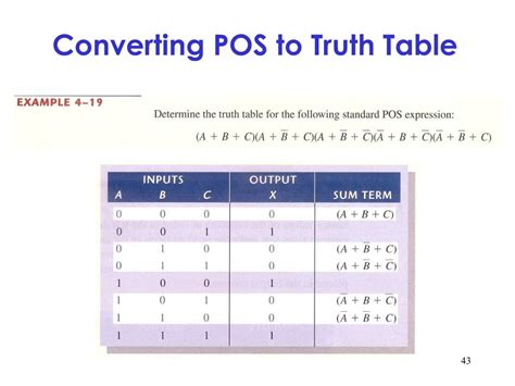 Ppt Boolean Algebra And Logic Simplification Powerpoint Presentation