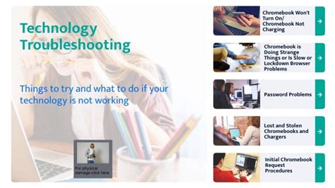 Technology Troubleshooting