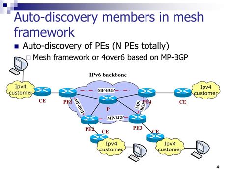 Ppt Pe Based Ipv6 Multicast Transition For Mesh Problem Powerpoint