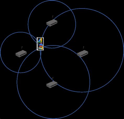 Illustration Of Tdoa Localization A Shows The Time For A Signal To