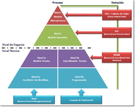 IntroducciÓn A Bpmn 4 1 Bpmn Framework