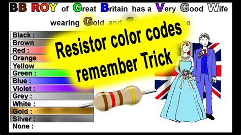 Resistor Color Codes Remember Trick Resistor Color Codes Resistorcolorcodes Youtube