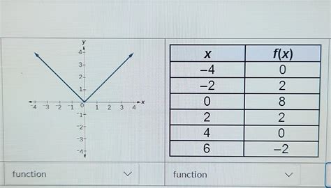 Solved For Both Photos The Question Is Is It A Function Or
