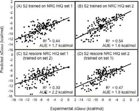Figure 1 From Evaluation Of Several Two Step Scoring Functions Based On
