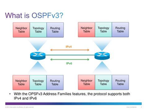 PPT Configuring OSPFv PowerPoint Presentation Free Download ID