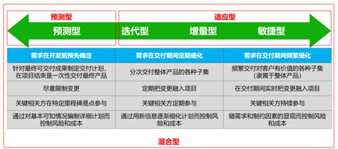 Pmp知识点——范围管理 知乎