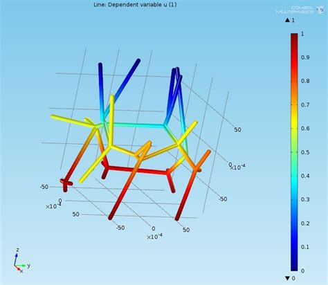 Current In 1D Element