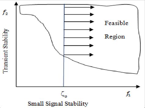 Avr And Pss Models Source Authors 2020 Download Scientific Diagram