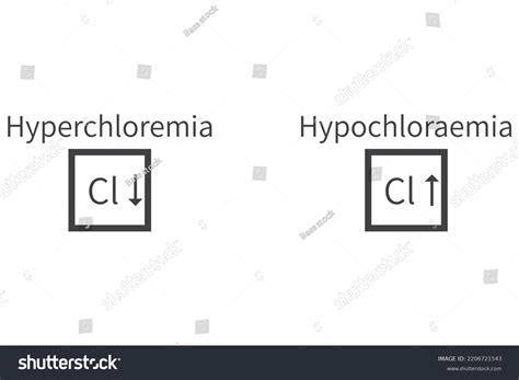 Hyperchloremia Hypochloraemia Chlorine Cl Excess Deficit Stock Vector Royalty Free 2206721543