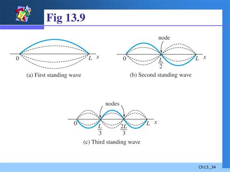 PPT Boundary Value Problems In Rectangular Coordinates PowerPoint Presentation ID