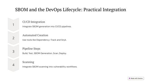 Ppt Enhancing Supply Chain Security With Sbom In Devops Powerpoint Presentation Id 14040063